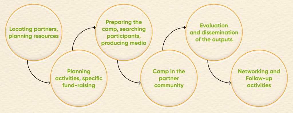 About the project - Image Mapping